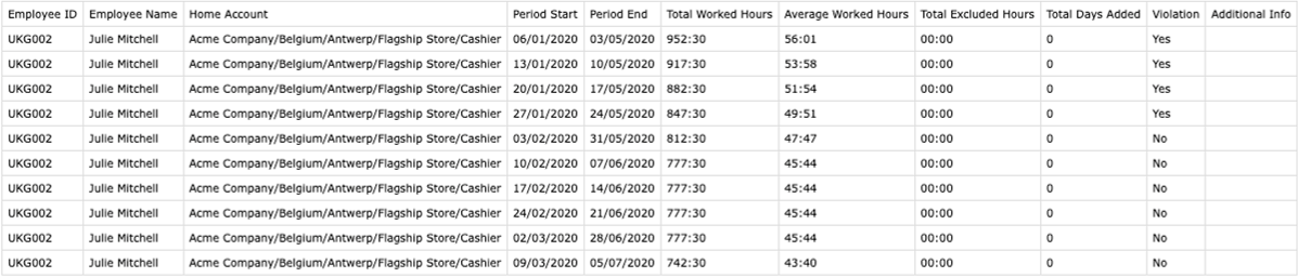 Working Time Directive Report